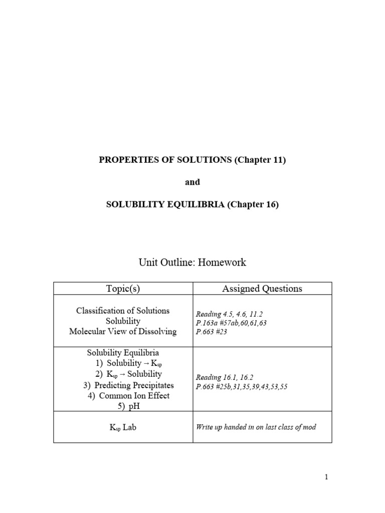 Zn(OH)2 Solubility and Ksp Analysis | PDF | Solubility | Salt (Chemistry)