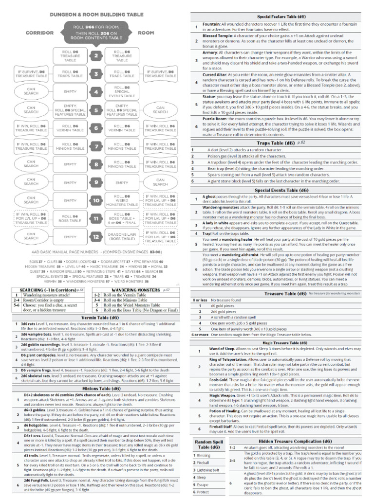 Four Against Darkness DM Screen Inserts | PDF | Magician (Fantasy ...