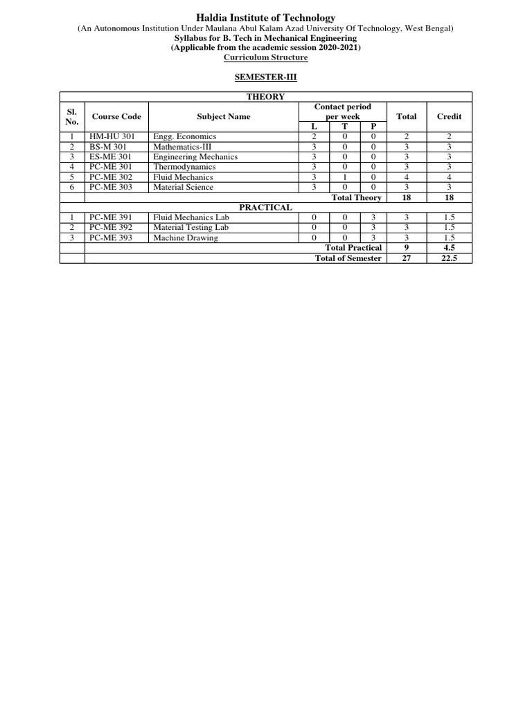 3rd Sem Syllabus Pdf Fluid Dynamics Force