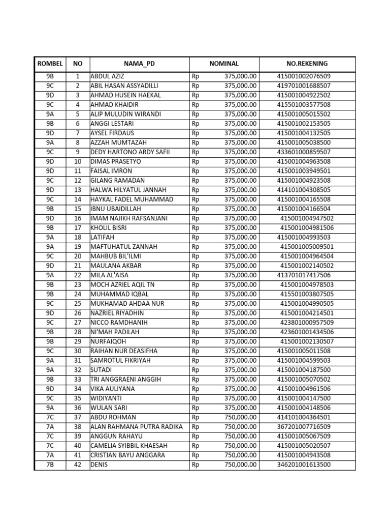 Data Pip 2022 Buku Tabungan | PDF | Islamic Belief And Doctrine