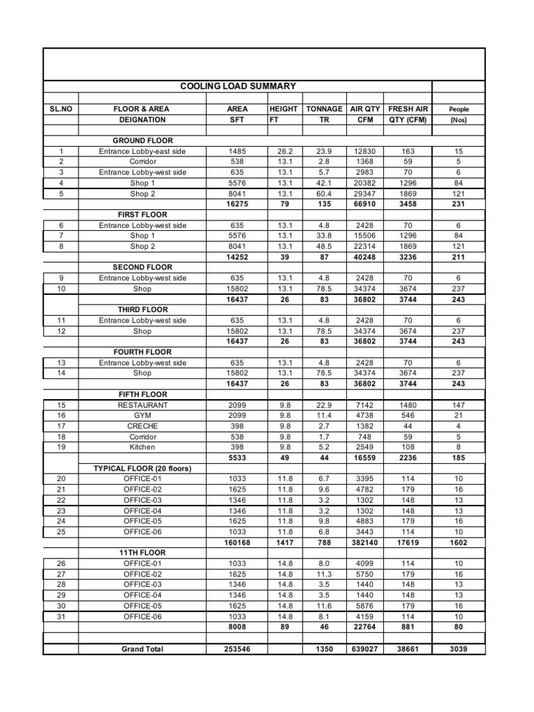 Heat Load Sheet - XLSX - Group | PDF | Ventilation (Architecture ...