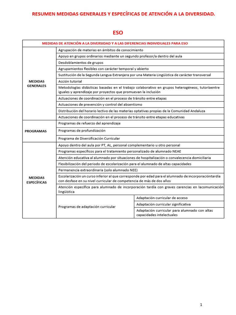 CUADRO RESUMEN MEDIDAS DE ATENCI+ôN A LA DIVERSIDAD ESO Y BACHILLERATO | PDF | Evaluación | Plan ...