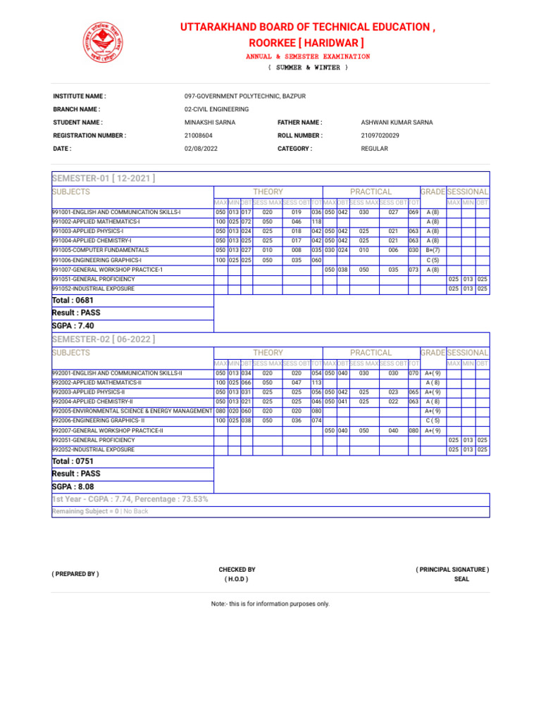 Marks Sheet | PDF | Science