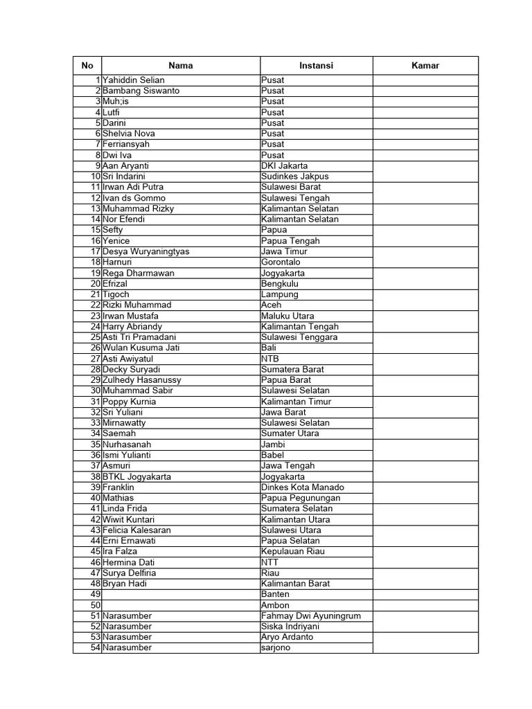 Update List Peserta Ojt | PDF