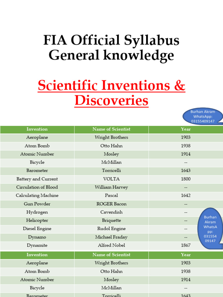 Scientific Inventions & Discoveries | PDF | Physics | Science