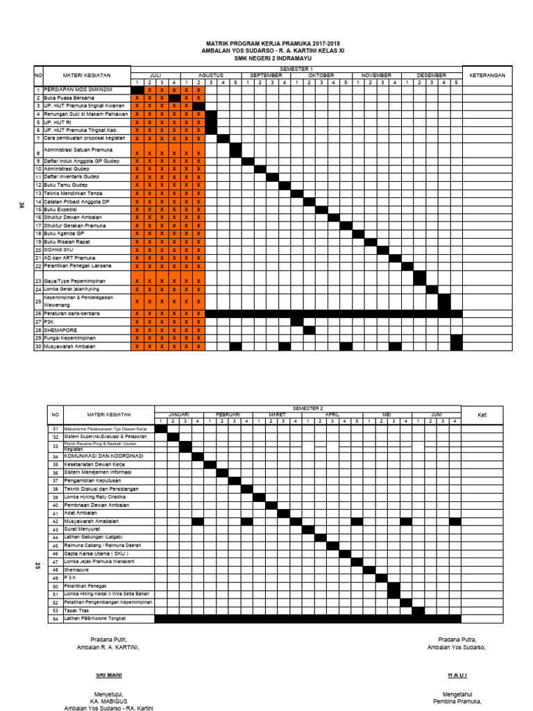 5 Matriks Prgram Kerja Pramuka KLS 2 | PDF