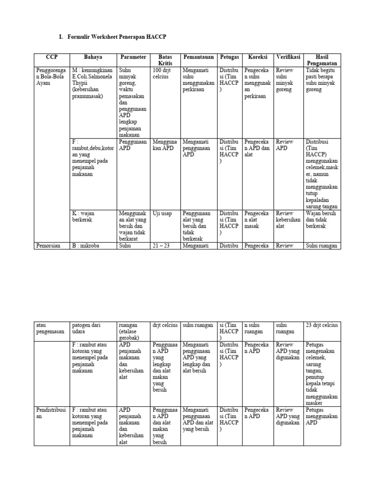 Formulir Worksheet Penerapan HACCP | PDF