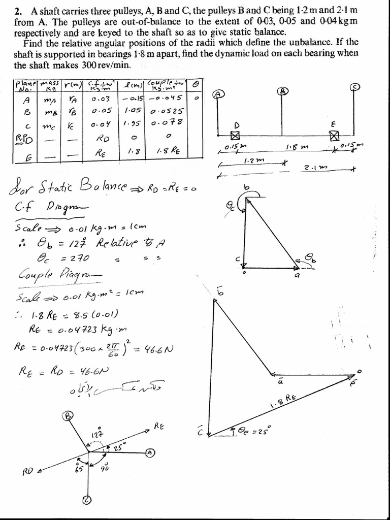 Balancing of Rotating Masses | PDF