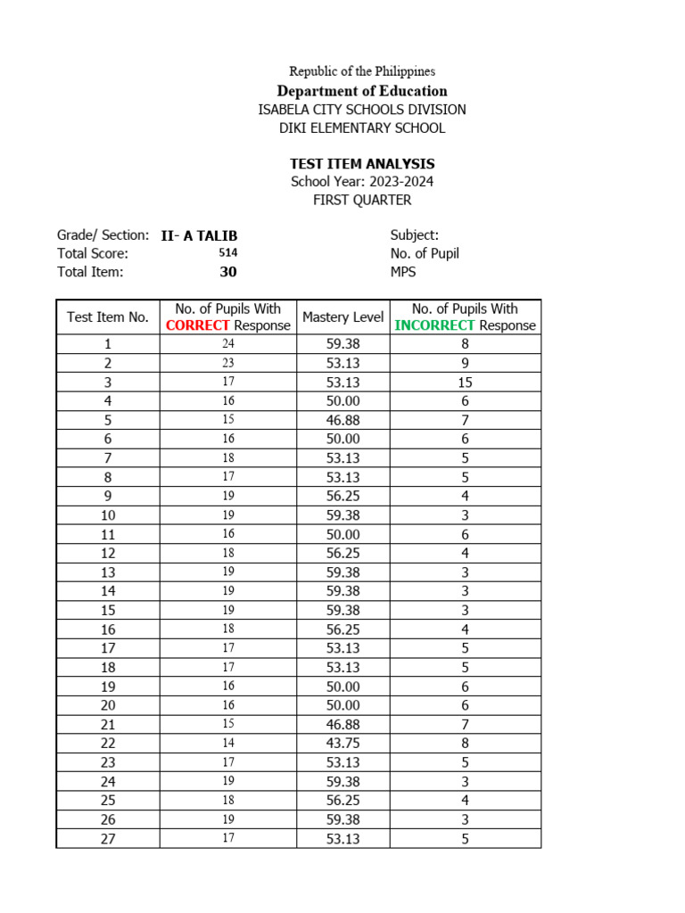 item-analysis-pdf-learning