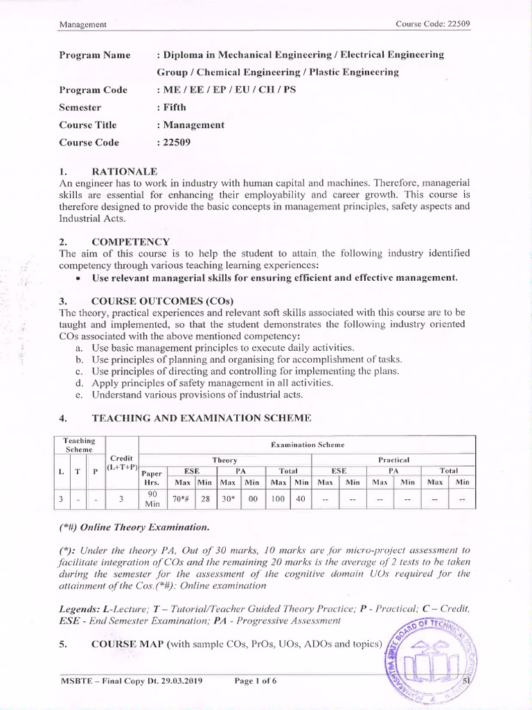 Management Syllabus | PDF