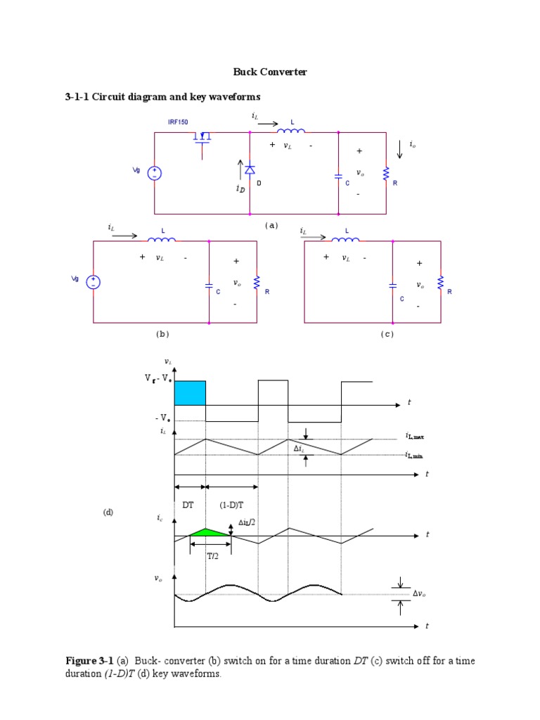 Buck Converter Waveforms