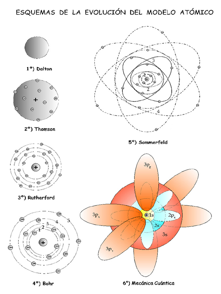 Evolucion Atomo | PDF