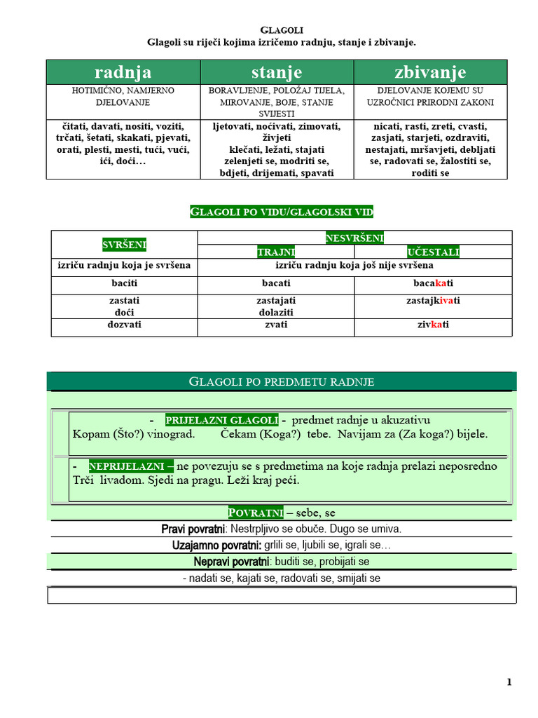glagolski oblici tabela | PDF