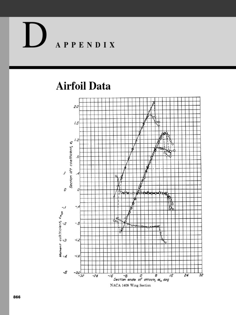 Appendix D - Airfoil Data | PDF