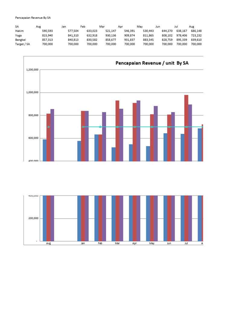 Performance Bulanan Team ASA | PDF