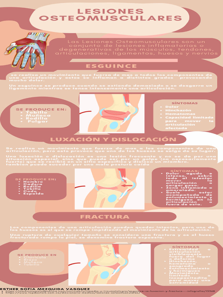 Infografía Lesiones Osteomusculares | PDF