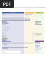P-EDMS - ProjectList & Status 2 | PDF