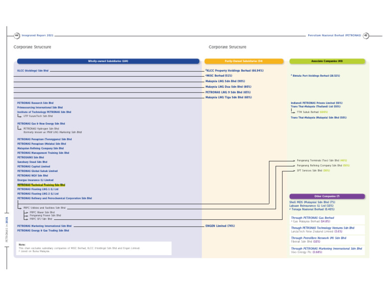 Petronas Training Filiale | PDF | Hydrocarbons | Fossil Fuels