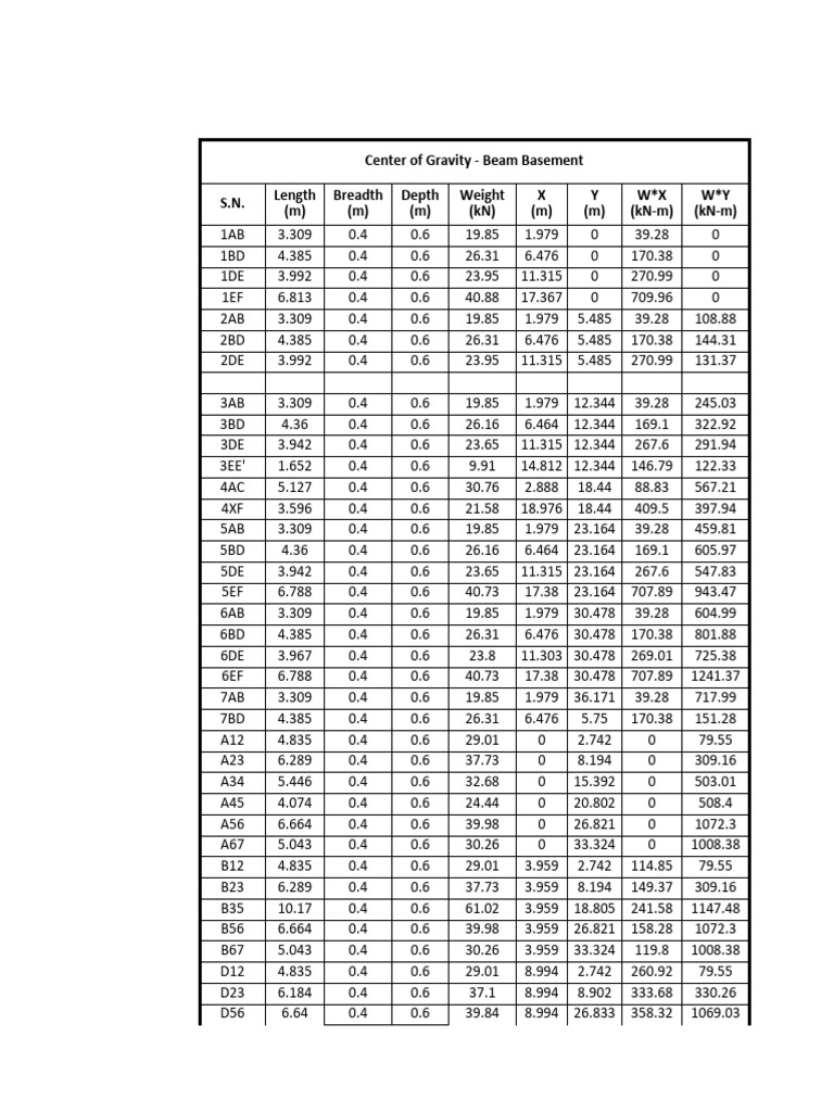 Major Project 2 | PDF