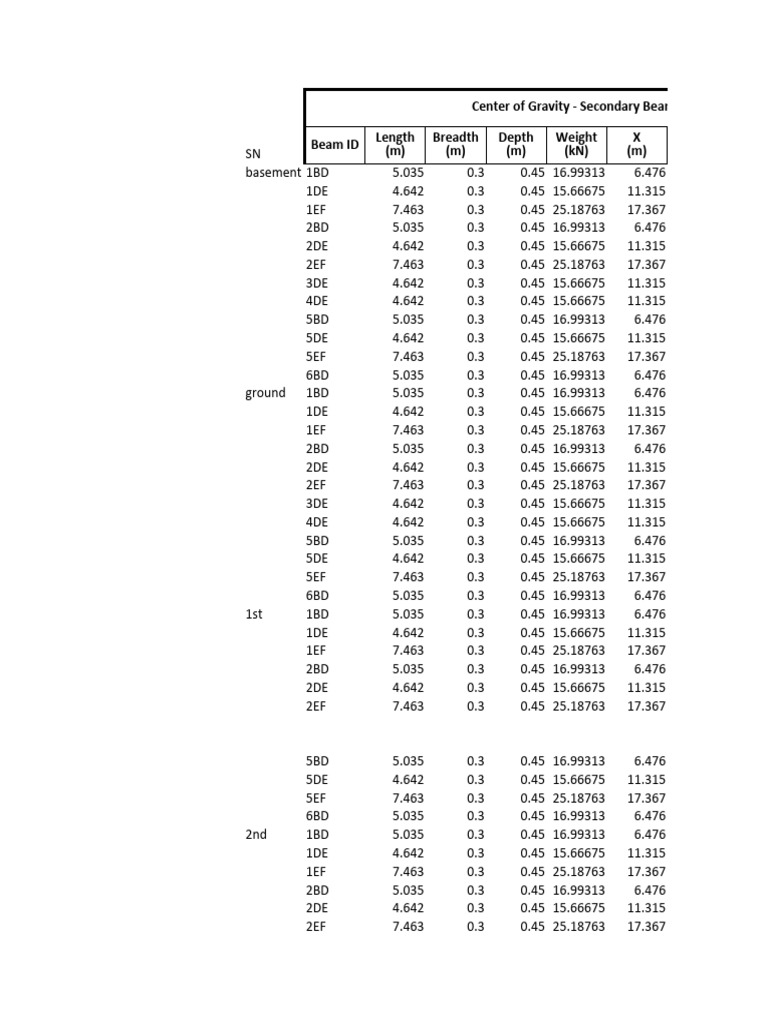 Secondary Beam | PDF