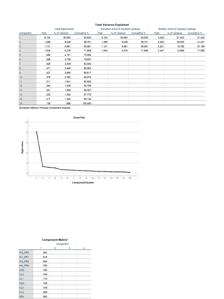 Total Variance Explained | PDF | Principal Component Analysis | Variance