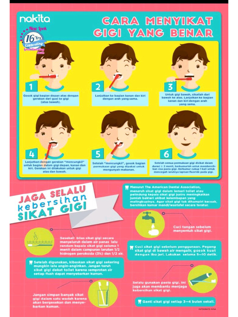 Cara Menyikat Gigi | PDF