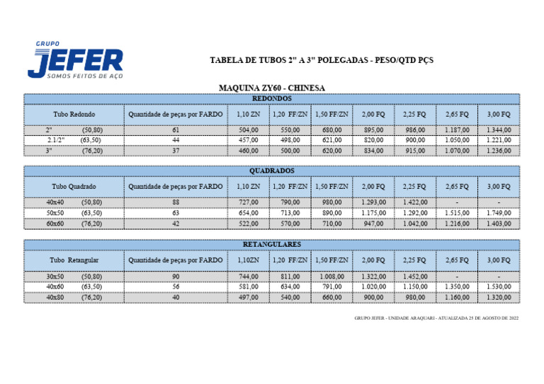 Grupo Jefer - Tabela de Pesos Teoricos Araquari - Tub 2 e 3 Polegadas | PDF