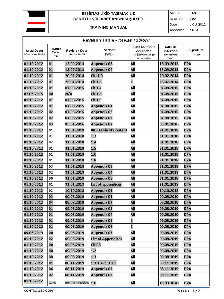 0A - Revision Table Eng TR | PDF | Digestive System | Gastroenterology