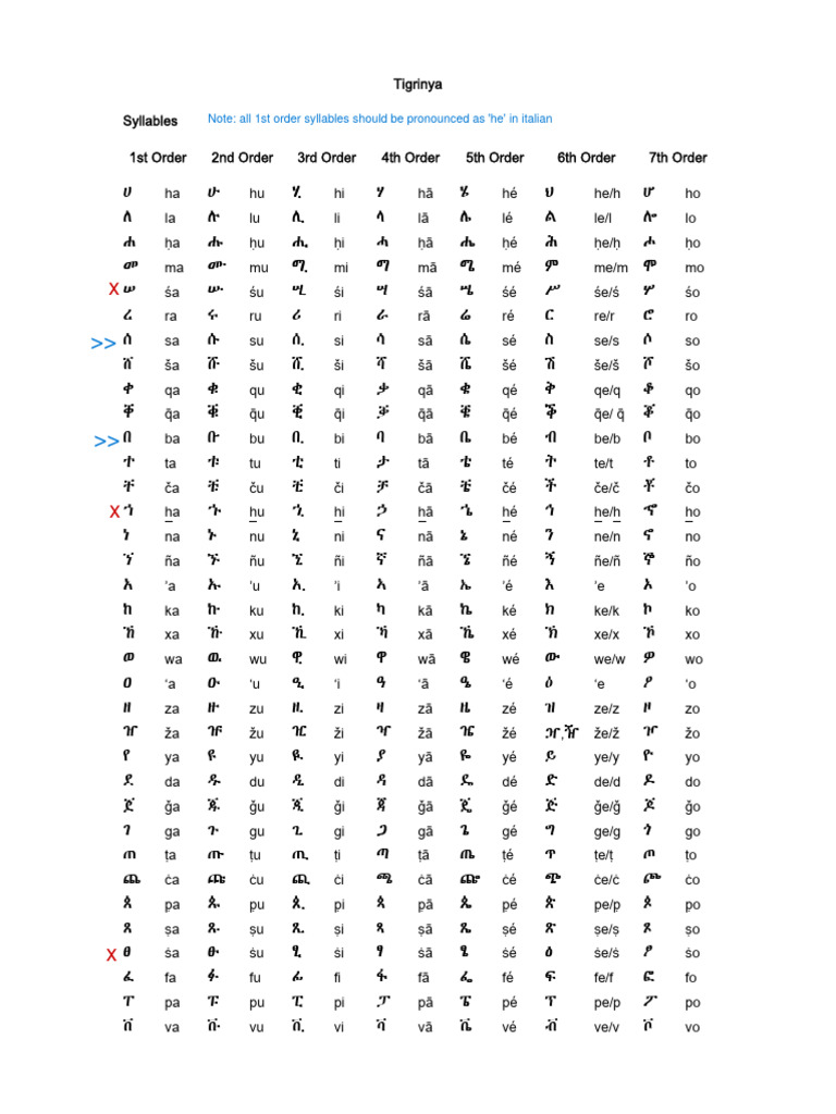 Tigrinya - Alphabet | PDF