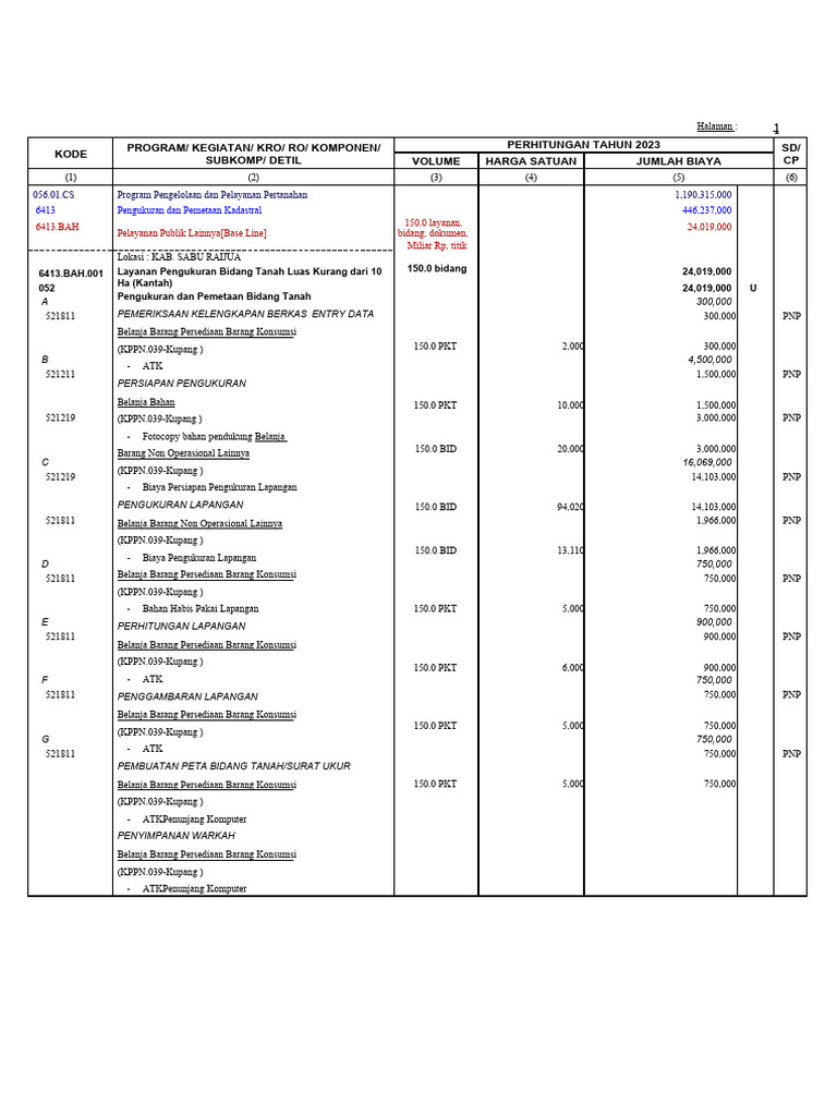 Rincian Kertas Kerja Satker 30 - 01 - 2023 | PDF