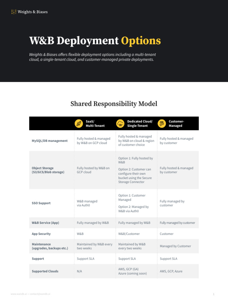 W&B Deployment Guide | PDF | Cloud Computing | Databases