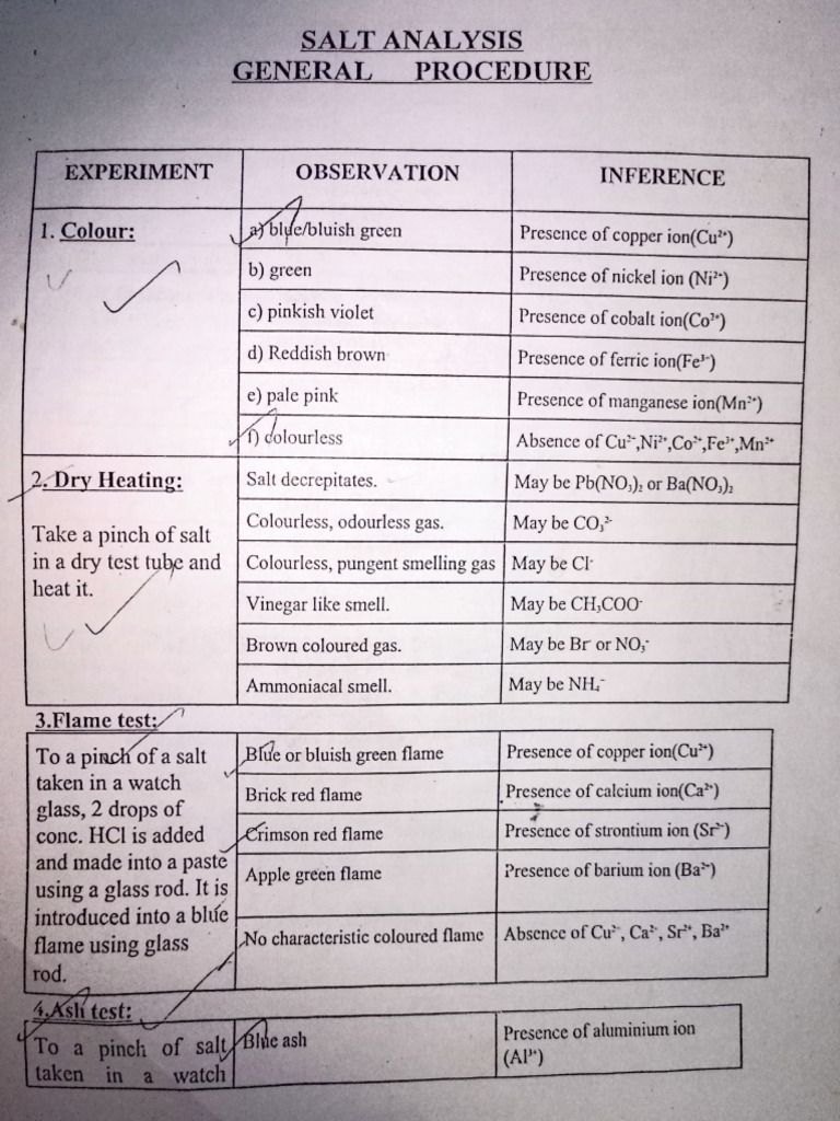 Salt Analysis 1 | PDF | Salt (Chemistry) | Ammonium