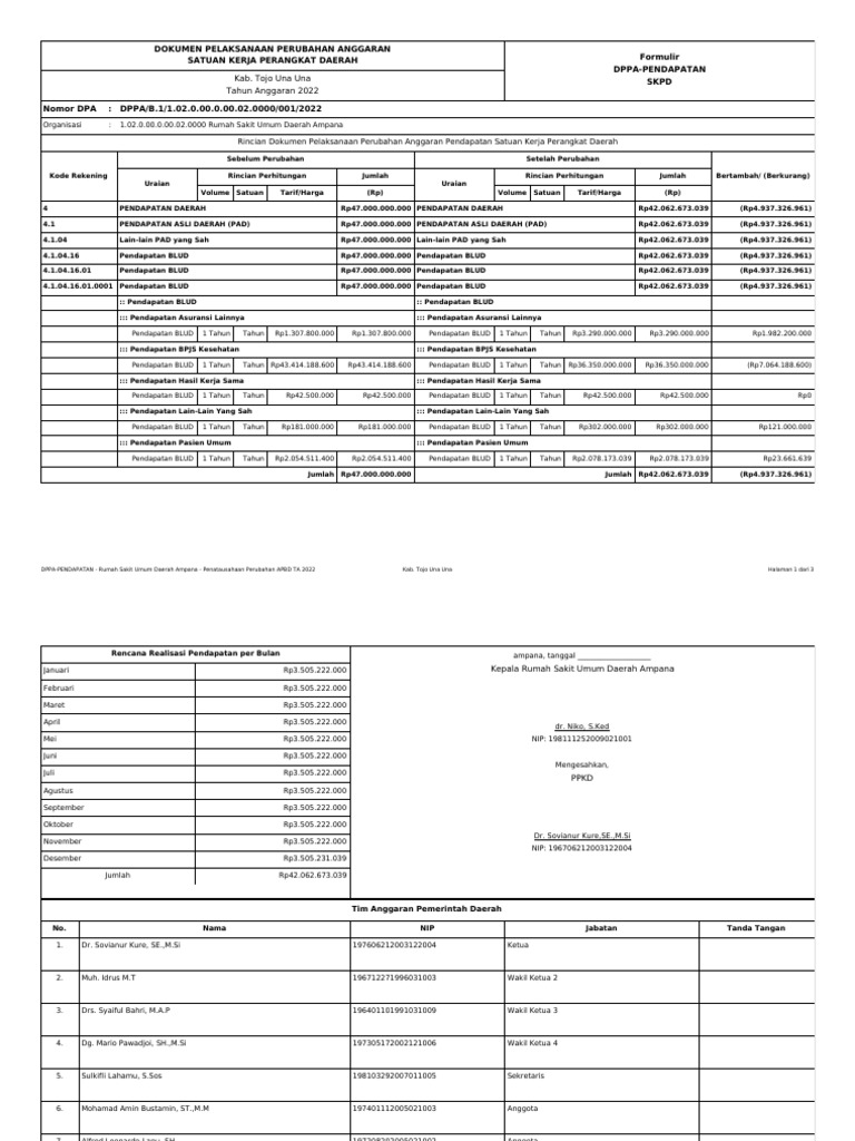 RKA Pendapatan BLUD Sesudah Perubahan Anggaran 2022 | PDF