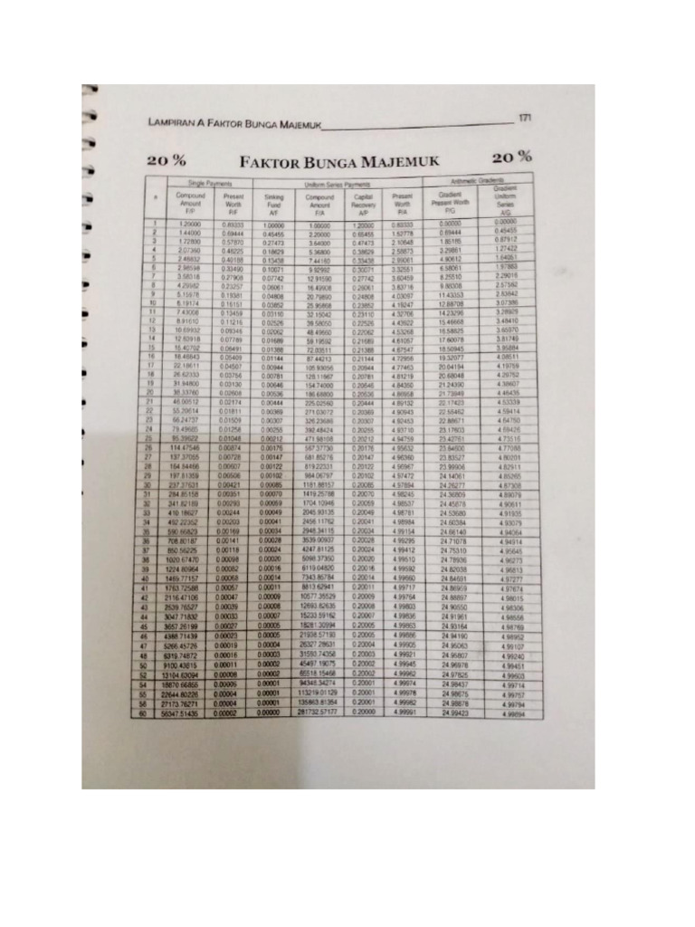 Tabel Bunga Majemuk 20% 25 30 35 40 | PDF