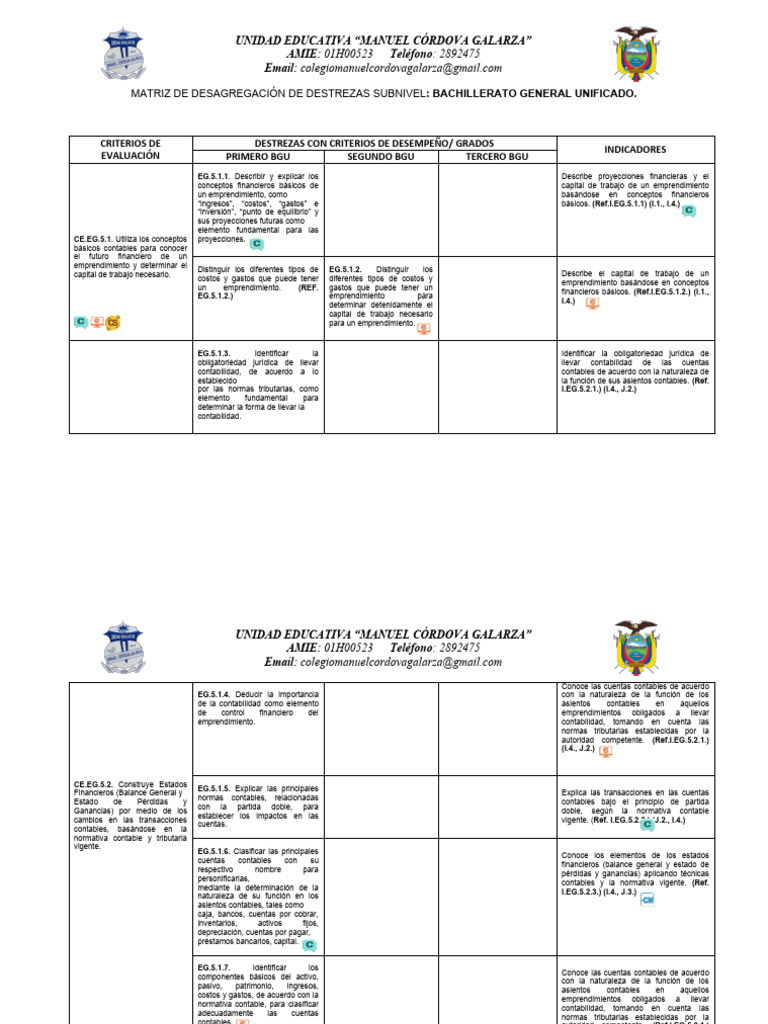 Matriz de Desagregacion de Destrezas Emprendimiento | Descargar gratis ...