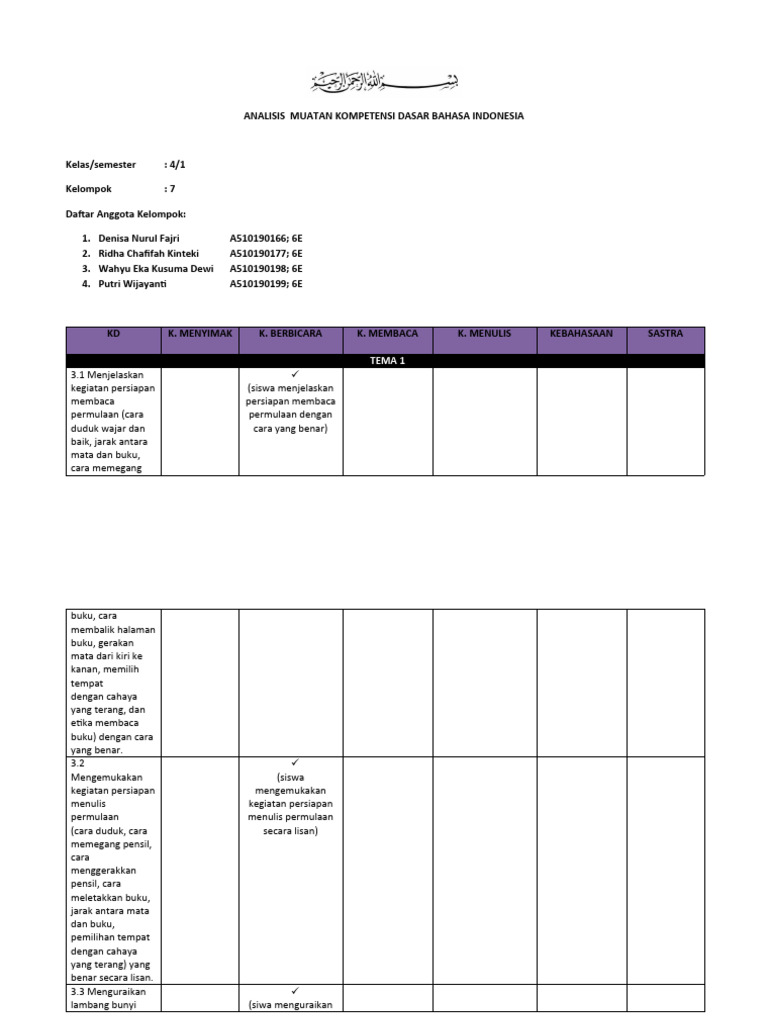 ANALISIS - KOMPETENSI - DASAR - KELAS 4 SEMESTER 1 BLM Fix | PDF