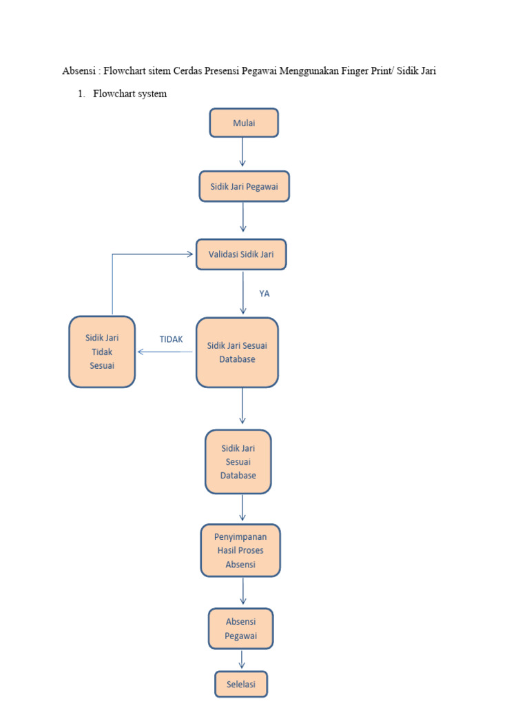 Flowchart Absensi Karyawan Fingerprint | PDF | Pengelolaan Keuangan & Uang