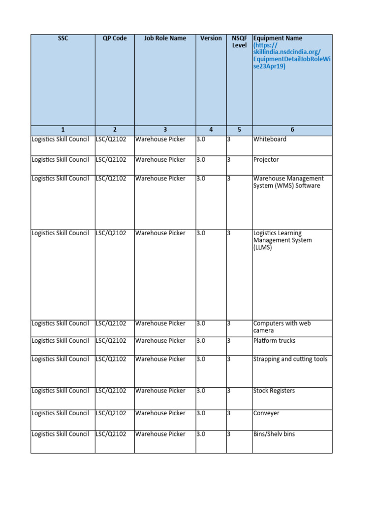 Equipment List for Warehouse Picker | PDF | Warehouse | Logistics