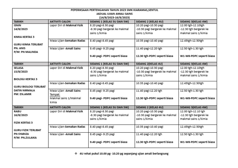 Jadual Amali | PDF