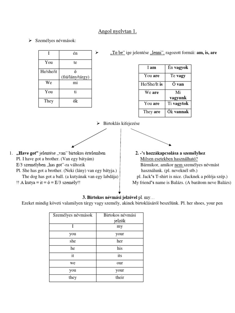 Angol Nyelvtan 1 - Létige, Birtokos Névmási Jelzők STB | PDF
