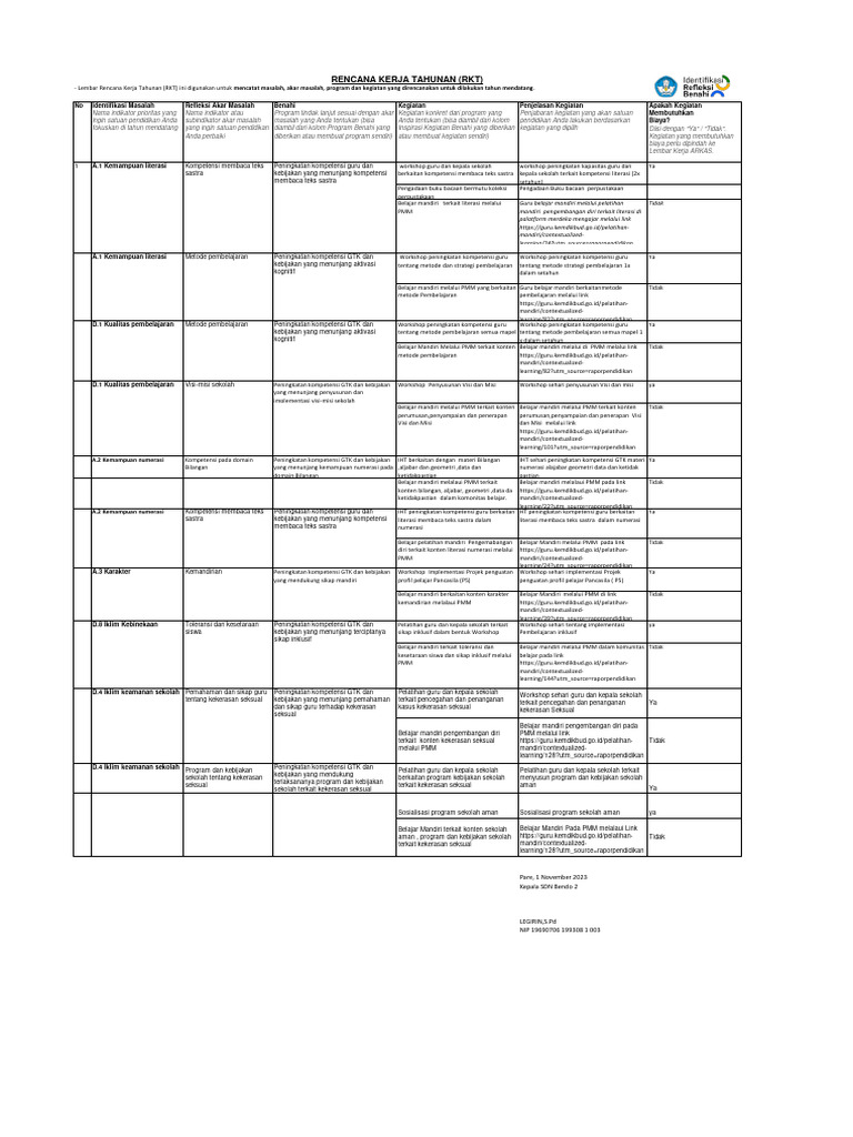 Rencana Kerja Tahunan (RKT) | PDF