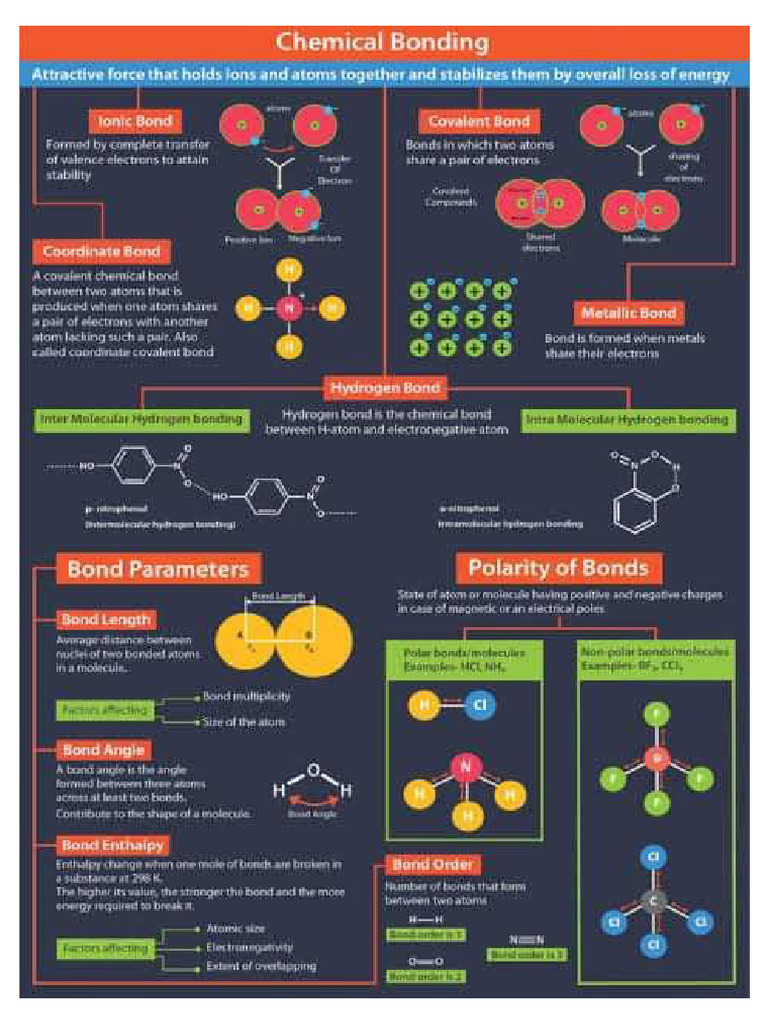 Chemical Bonding ? | PDF
