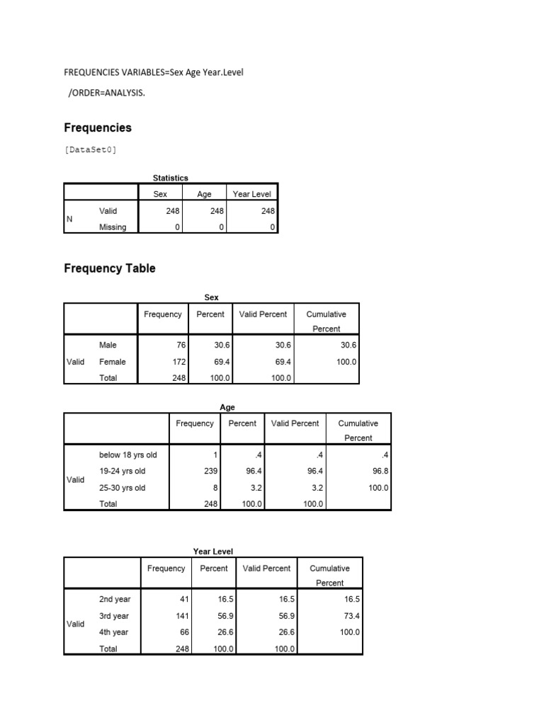 Frequencies Variables | PDF | Standard Deviation | Statistical Inference