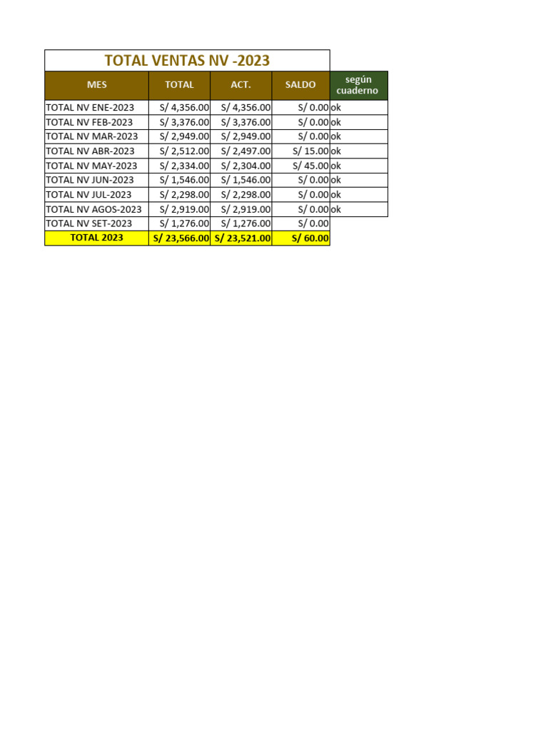 Notas de Venta 2023 | PDF