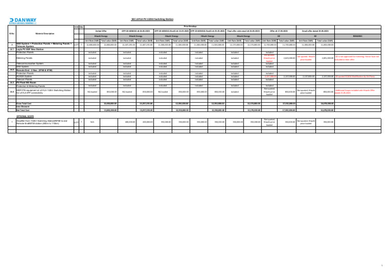 Ksa Layla - Pcs-Sas, CRP, Telecom Rev.1 25.05.2023 | PDF | Nature ...