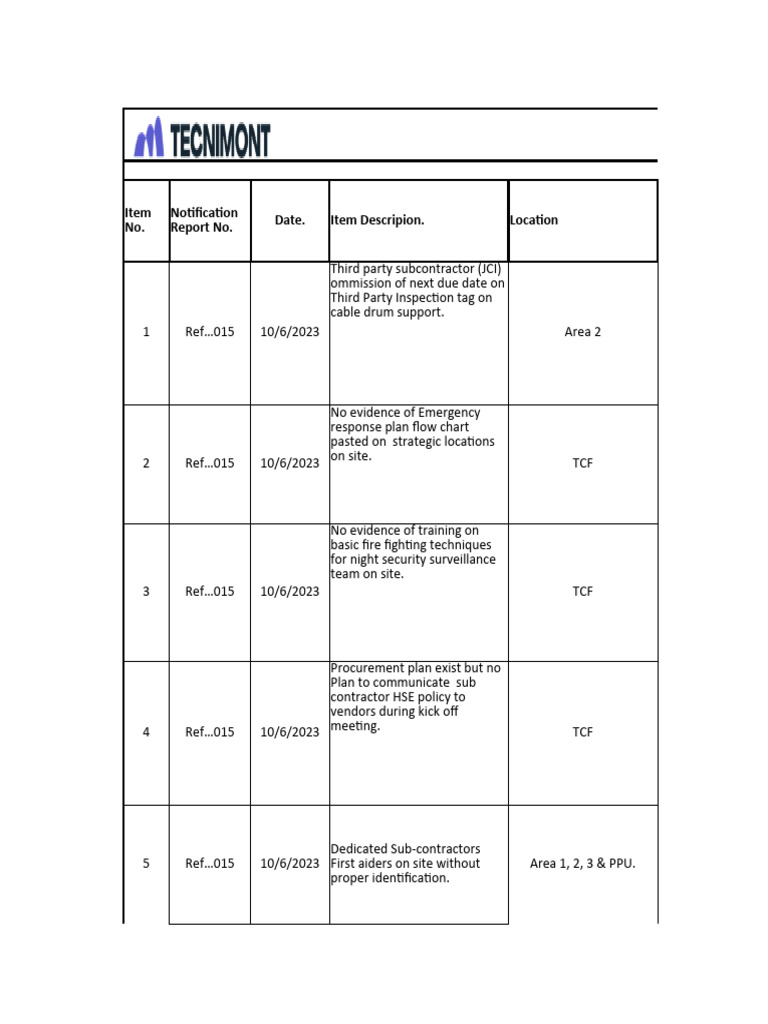 Hse Register Data Base of Audits | PDF | Safety