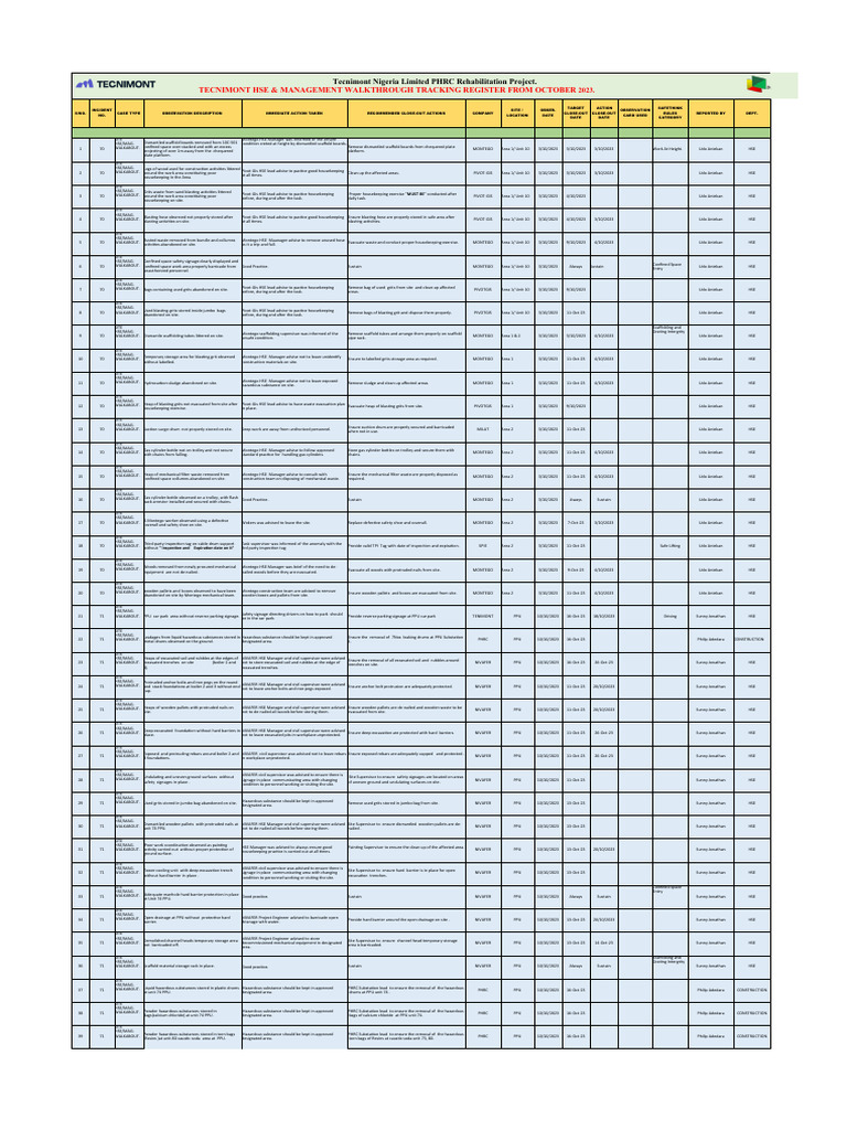 Tecnimont Hse & Management Walkabout Register | Download Free PDF ...