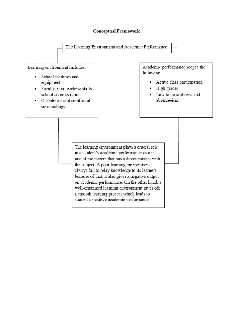 Conceptual Framework | PDF