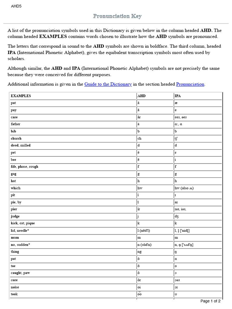 AHD5 Pronunciation Key | PDF | Linguistics | Latin Script