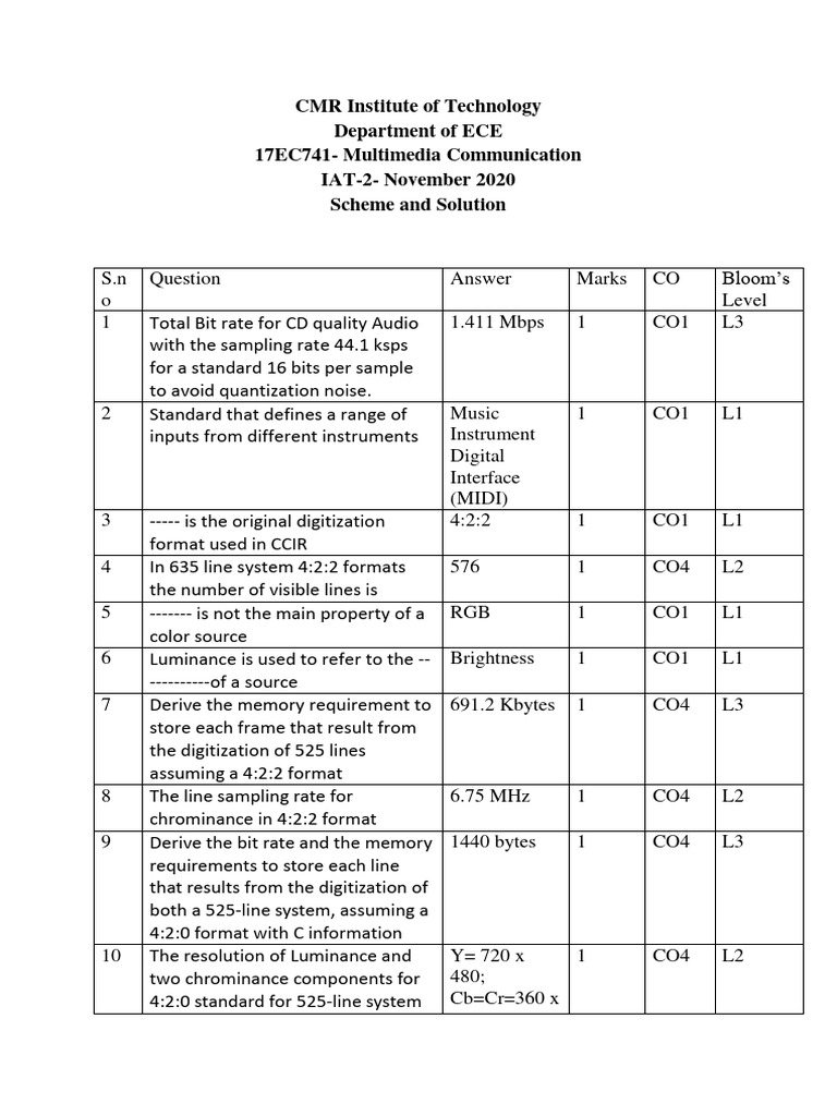 IAT-II Question Paper With Solution of 17EC741 Multimedia Communication ... IAT-II Question Paper With Solution of 17EC741 Multimedia Communication ...